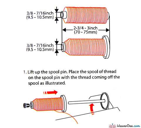 Janome Special Spool Holder (for horizontal spool stand) – WeaverDee.com